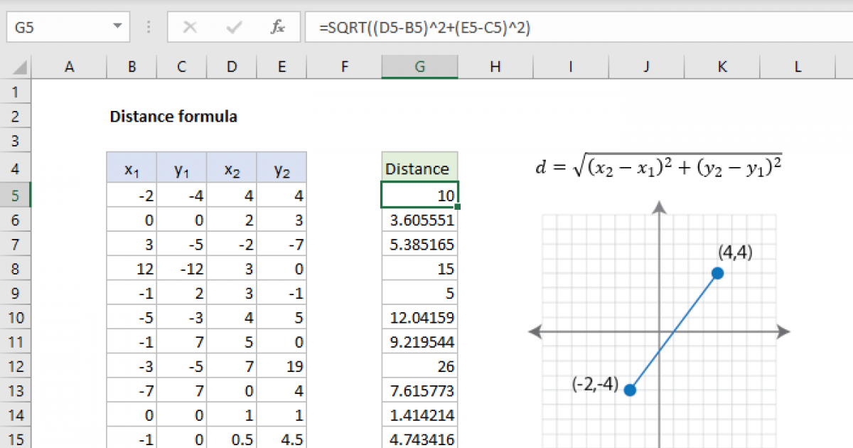 Distance Formula Excel Formula Exceljet
